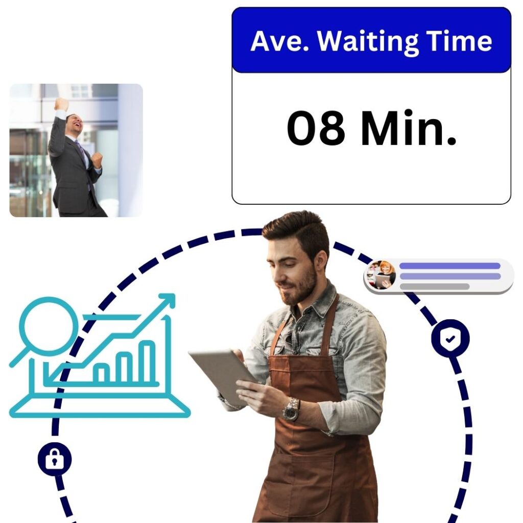 Free Queuing Management System